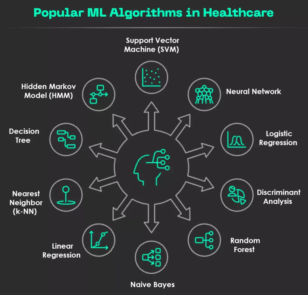 Machine Learning Algorithms in Healthcare | Nitor Infotech