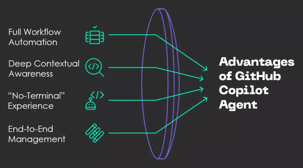 Playwright Automation with GitHub Agent | Nitor Infotech