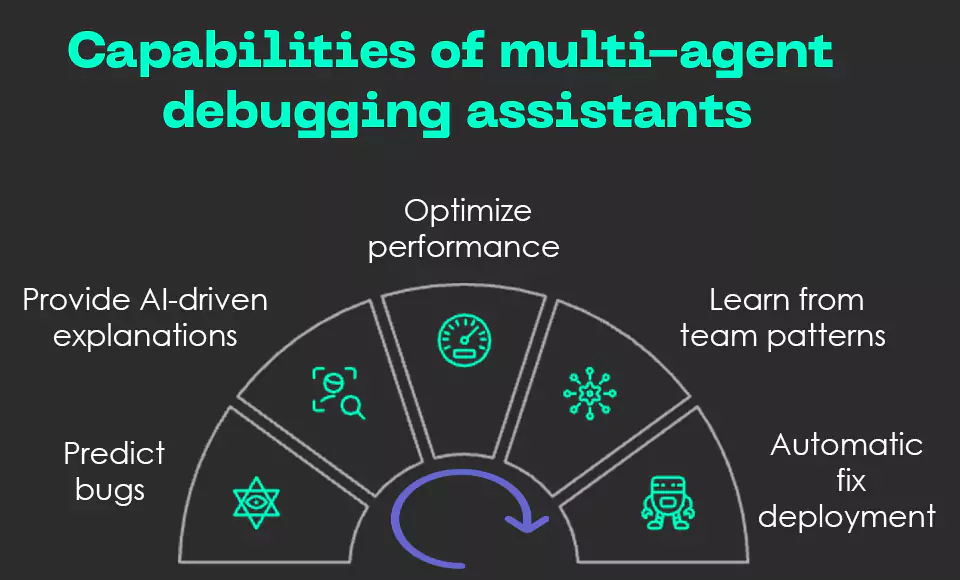 The Multi-Agent AI Revolution: Collaboration & Innovation