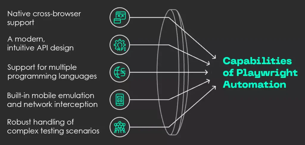 Playwright + Cucumber for Test Automation | Nitor Infotech