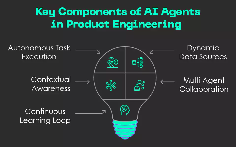 AI Agents for Product Engineering | Nitor Infotech