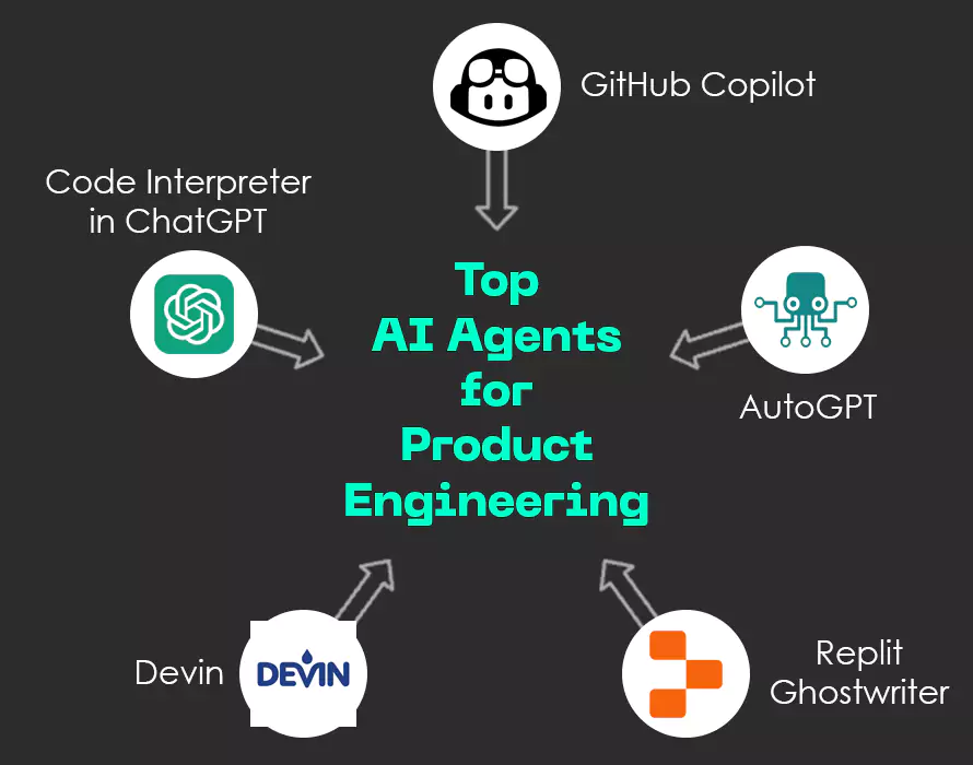 AI Agents for Product Engineering | Nitor Infotech