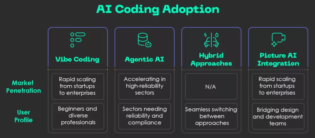 Vibe vs Agentic Coding: The Future of AI in Enterprise Dev