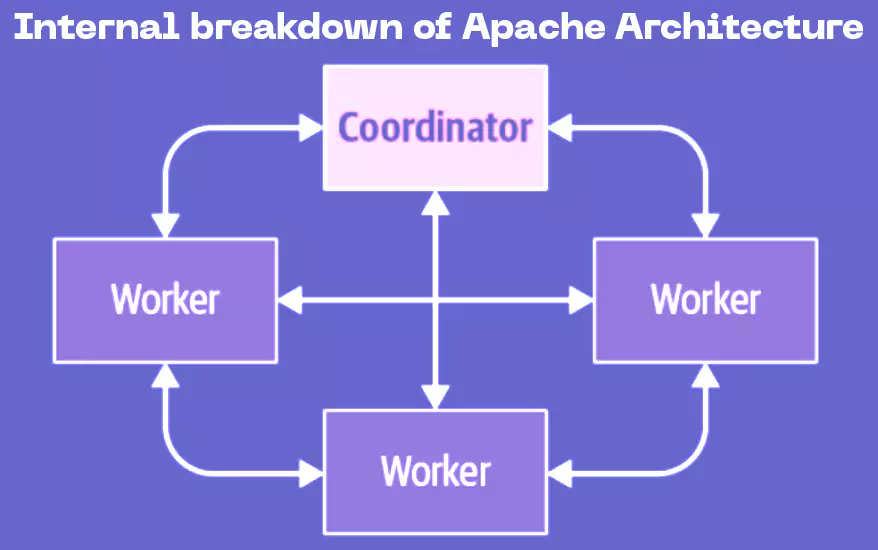 Apache Trino: Introduction to the Powerful Query Engine