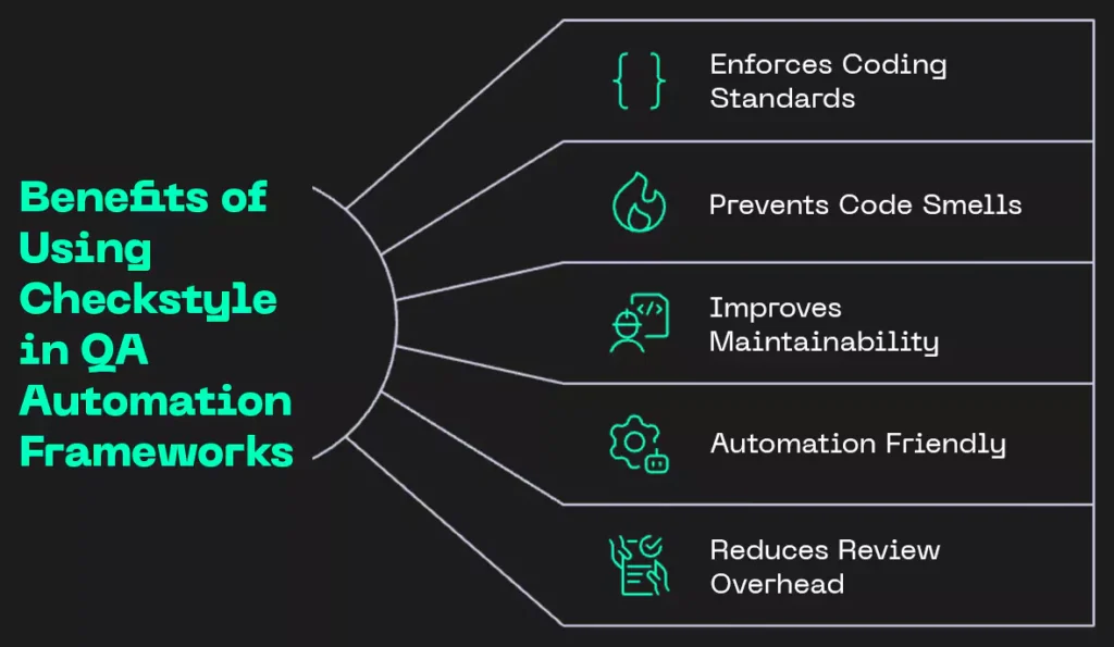 Checkstyle for QA Automation | Nitor Infotech