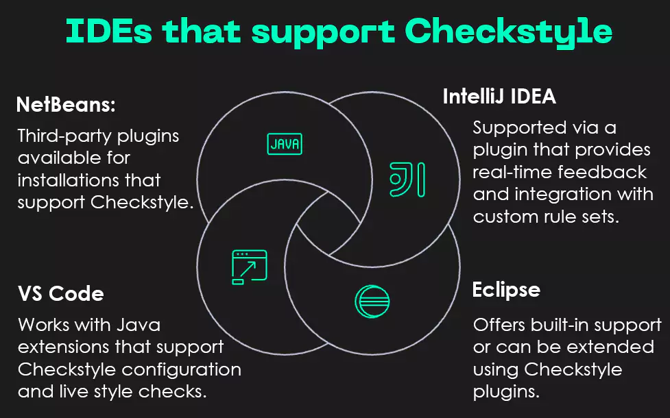 Checkstyle for QA Automation | Nitor Infotech