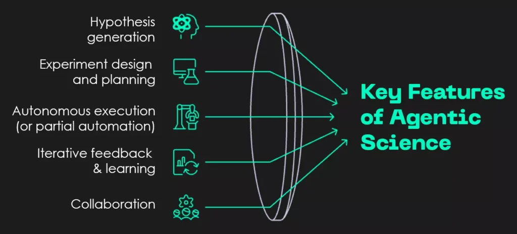 Agentic Science: Future of AI-Driven Research | Nitor Infotech