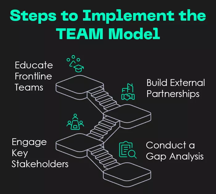 CMS TEAM Model: Future of Better Patient Care | Nitor Infotech