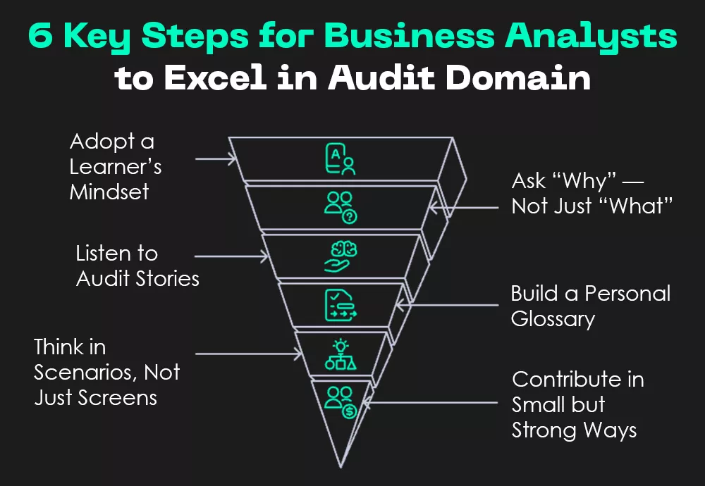 Mastering Audit as a Business Analyst | Nitor Infotech