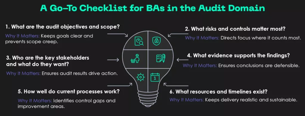 Mastering Audit as a Business Analyst | Nitor Infotech