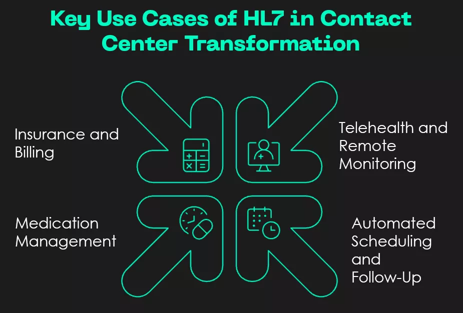 HL7: Powering Next-Gen Healthcare Contact Centers | Nitor Infotech