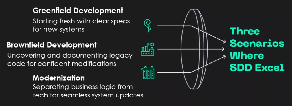 Spec-Driven Development Explained | Nitor Infotech